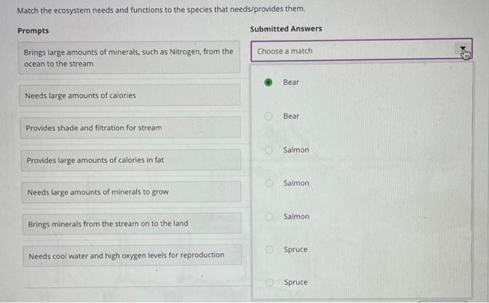 Solved Match the ecosystem needs and functions to the | Chegg.com