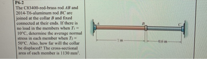 Solved the modulus of elasticity of brass and aluminum is | Chegg.com