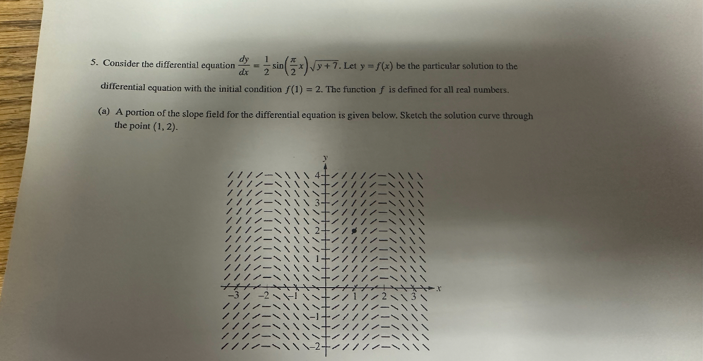 Solved Consider the differential equation | Chegg.com