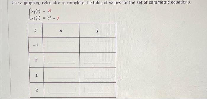 Solved Use a graphing calculator to complete the table of | Chegg.com
