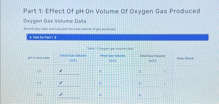Part 1: Effect Of pH On Volume Of Oxygen Gas Produced | Chegg.com