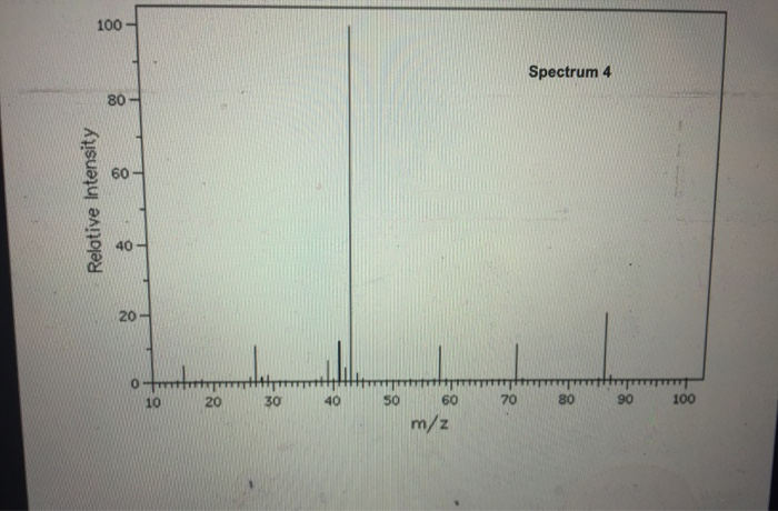 Solved 6. The following four Mass spectra belong to the | Chegg.com
