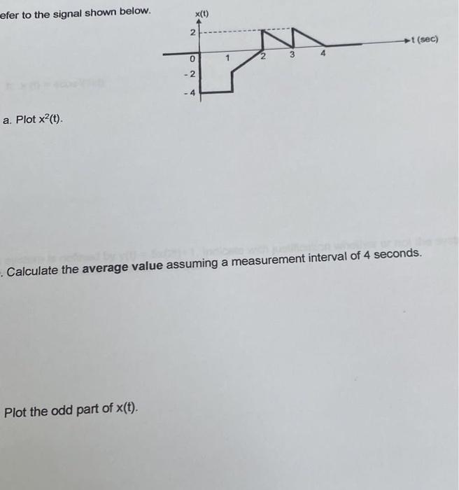 Solved efer to the signal shown below. a. Plot x2(t) | Chegg.com