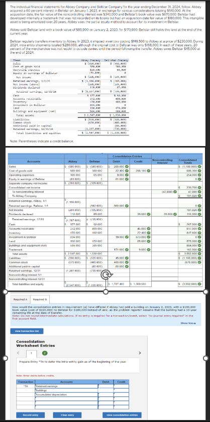Solved The individual financial statements for Abbey Company | Chegg.com