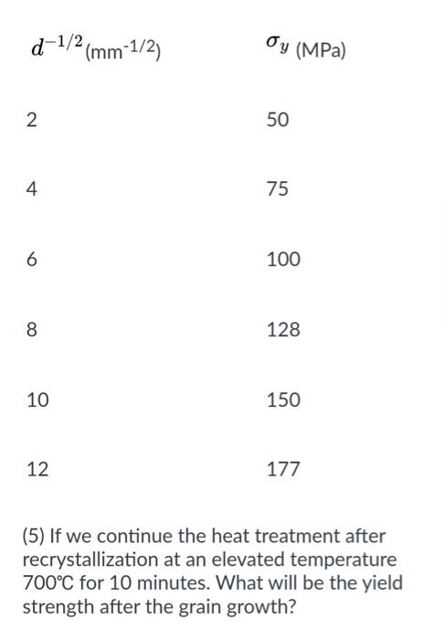 Solved (15') 2. The relationships between the yield | Chegg.com