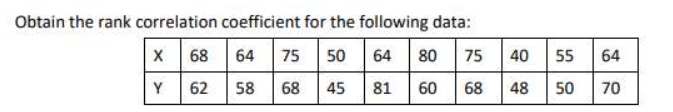 Solved Obtain the rank correlation coefficient for the | Chegg.com