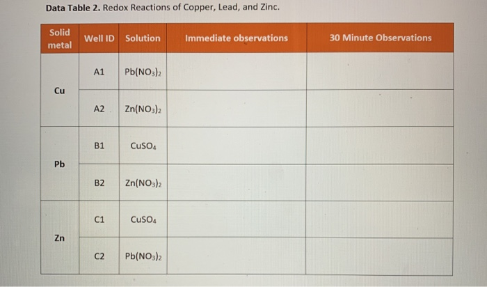Solved Data Table 2. Redox Reactions of Copper, Lead, and | Chegg.com