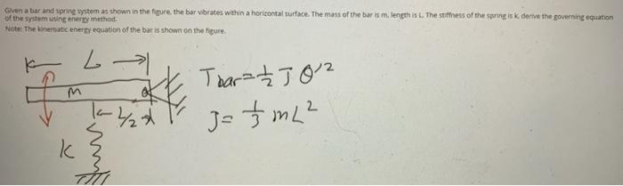 Solved Given a bar and spring system as shown in the figure, | Chegg.com