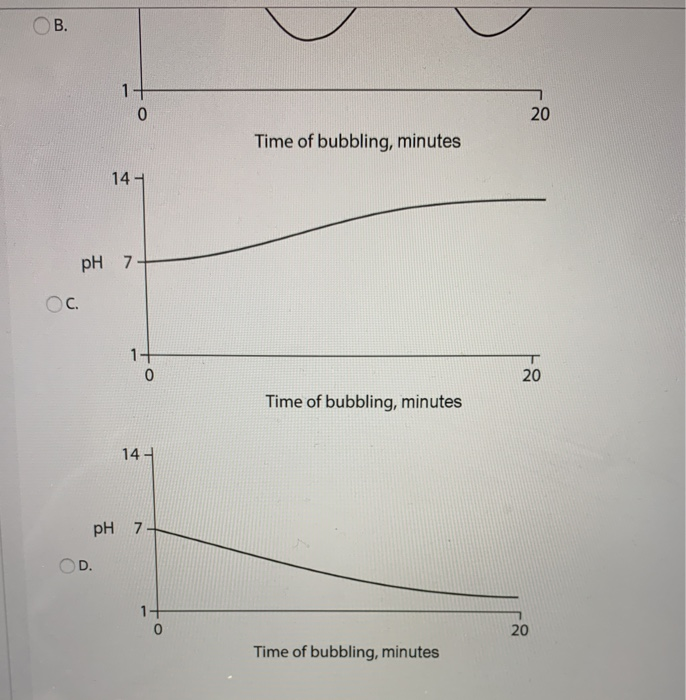 Solved Carbon dioxide (CO) is readily soluble in water, | Chegg.com