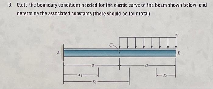 Solved 3. State the boundary conditions needed for the | Chegg.com