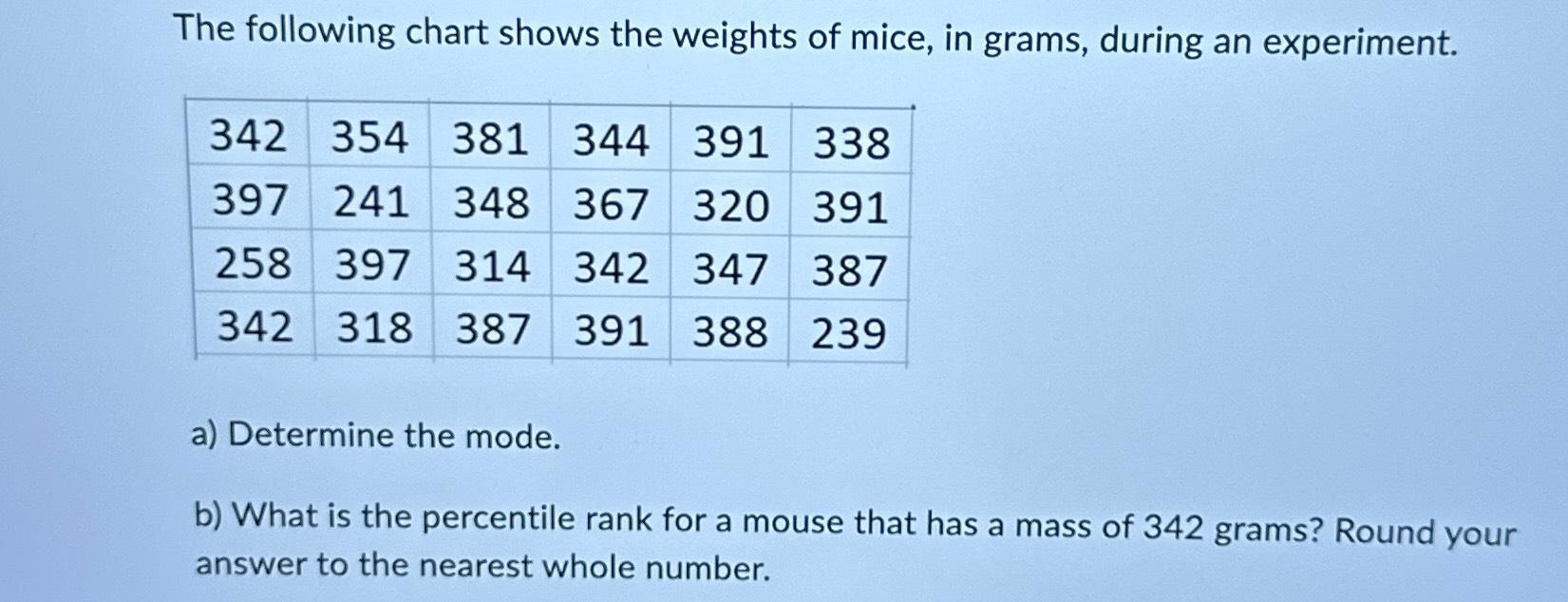 Solved The following chart shows the weights of mice, in | Chegg.com