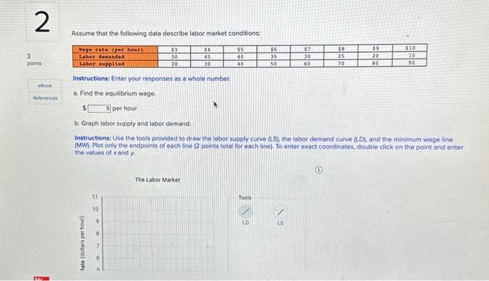 Solved Assume that the following data describe labor market | Chegg.com