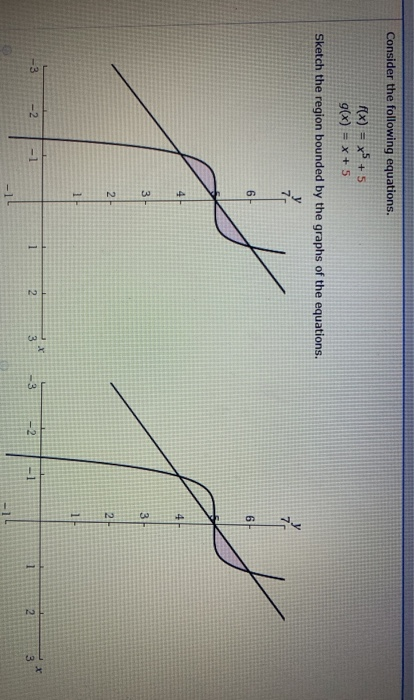 Solved Consider The Following Equations F X X5 5 G X