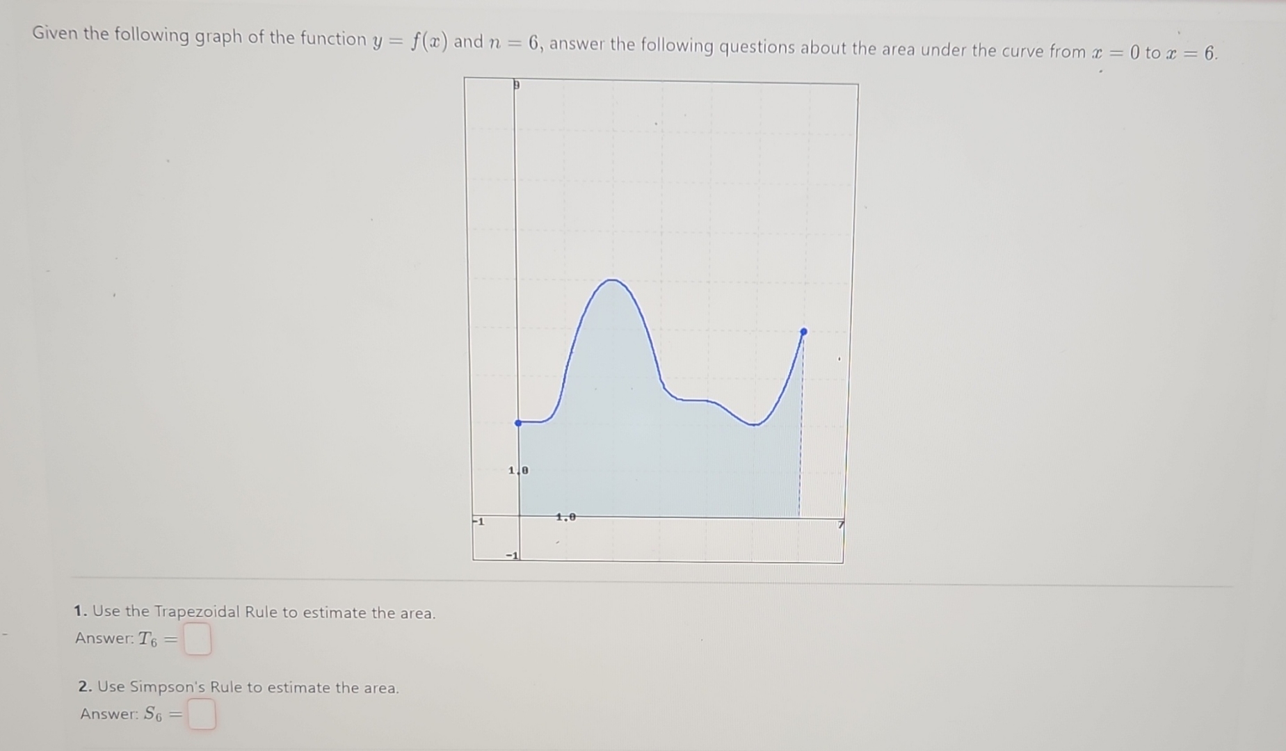 Solved Given the following graph of the function y=f(x) ﻿and | Chegg.com