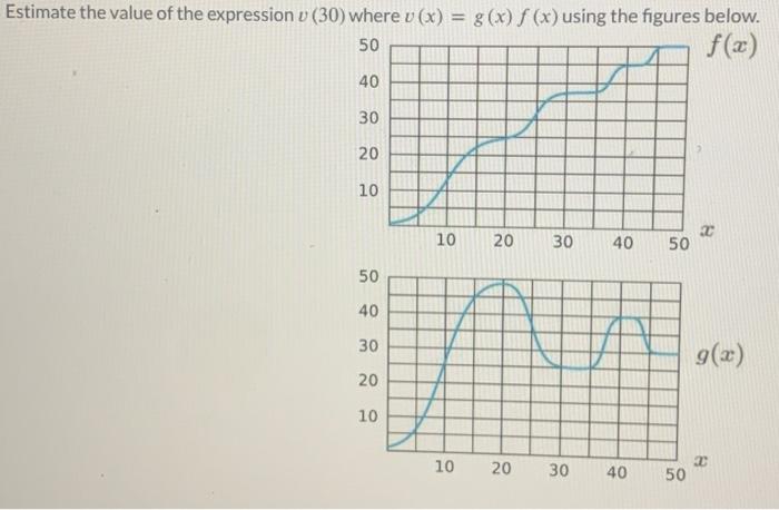 Solved Estimate the value of the expression v(30) where | Chegg.com
