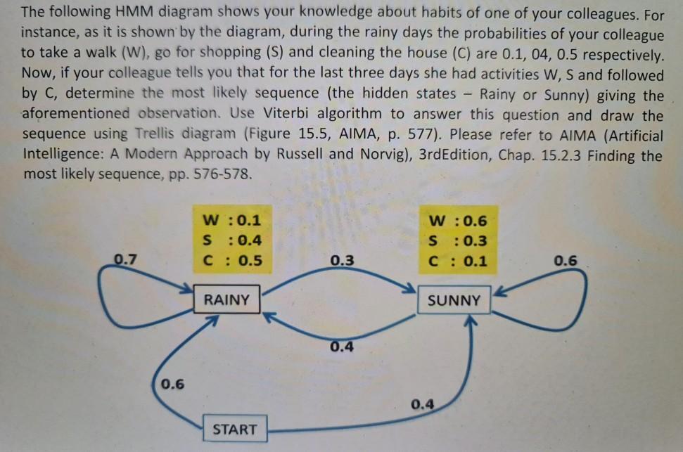 The following HMM diagram shows your knowledge about | Chegg.com