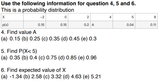 Solved Use the following information for question 4, 5 ﻿and | Chegg.com