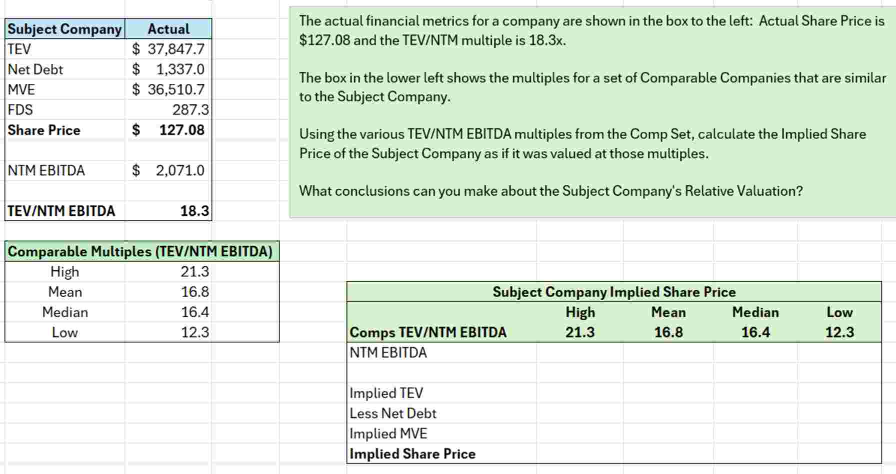 Solved The actual financial metrics for a company are shown | Chegg.com