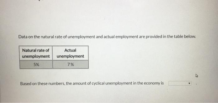 Solved Data on the natural rate of unemployment and actual | Chegg.com