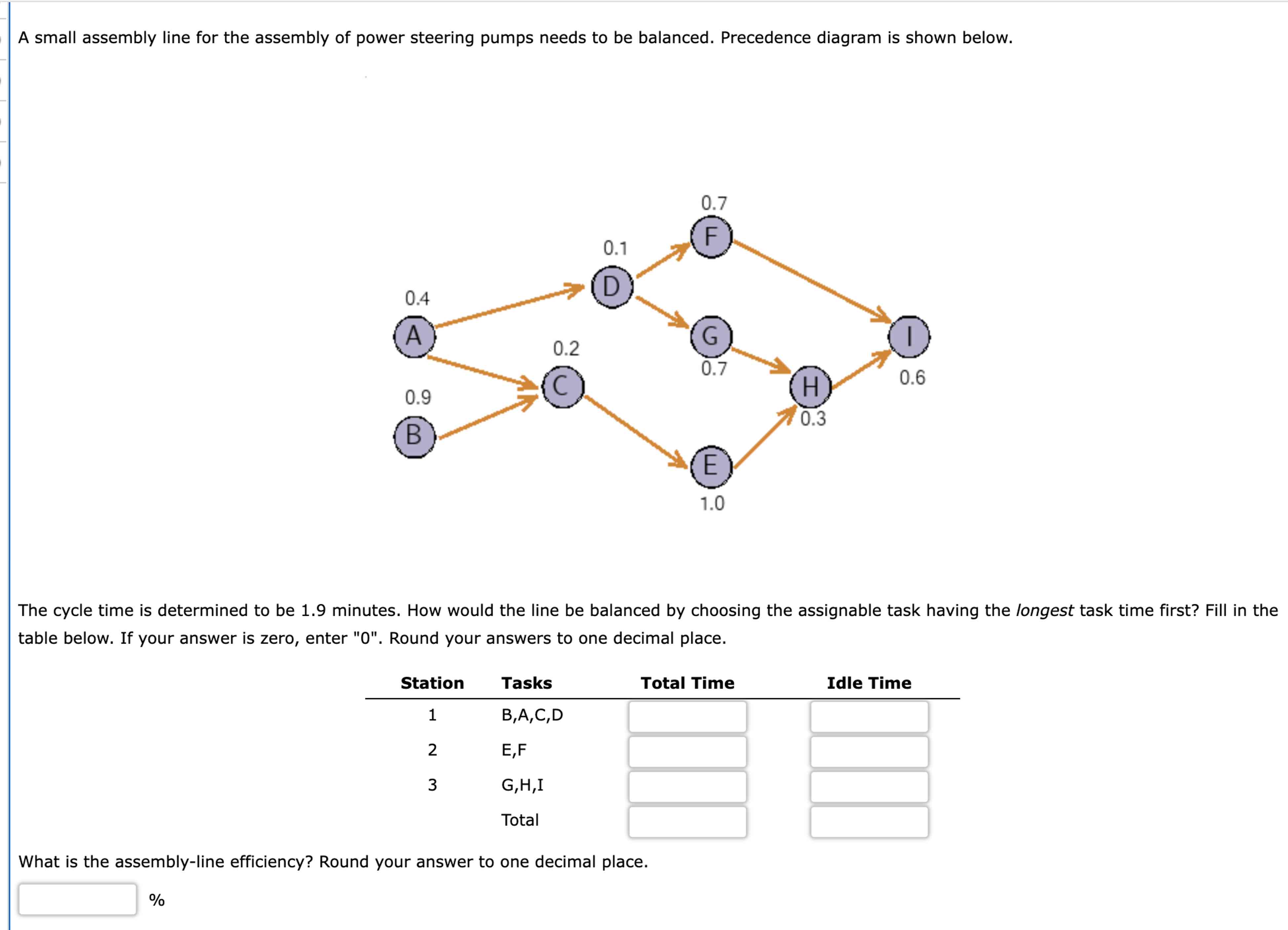 Solved A small assembly line for the assembly of power | Chegg.com