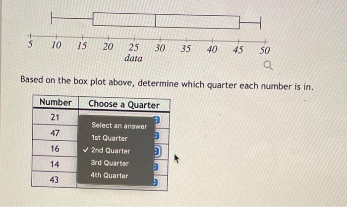 Solved H + $ 5 10 15 20 30 35 25 data 40 45 50 Q Q Based on | Chegg.com
