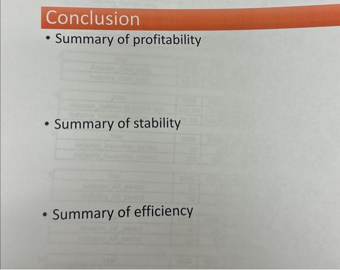 Solved - Summary of profitability - Summary of stability - | Chegg.com