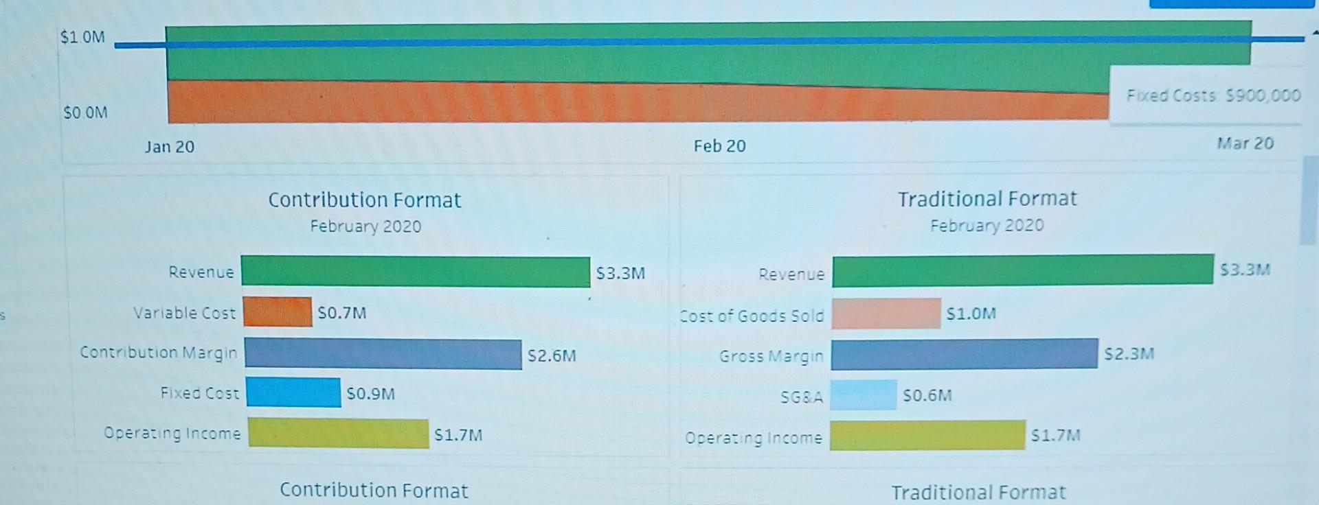 Solved 5. The two pie charts show the proportion of each | Chegg.com