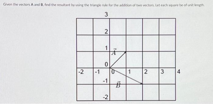 Solved Given the vectors A and B, find the resultant by | Chegg.com