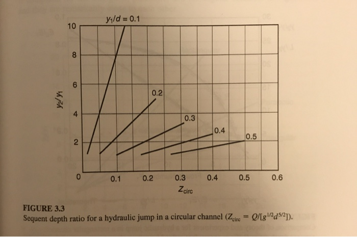 Solved 3. Problem 3.2 modified. [a] Determine the sequent | Chegg.com
