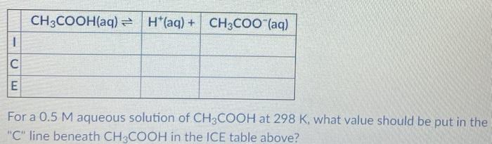 Solved CH3COOH(aq) = H*(aq) + CH3COO"(aq) 1 С E For a 0.5 M | Chegg.com