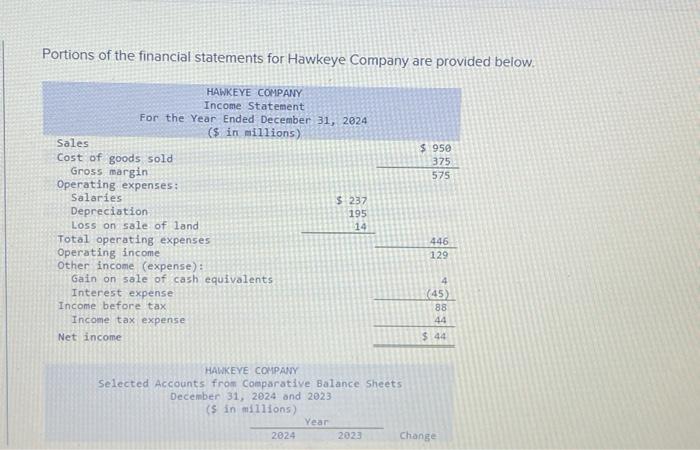 Solved Required: 2. Prepare the cash flows from operating | Chegg.com