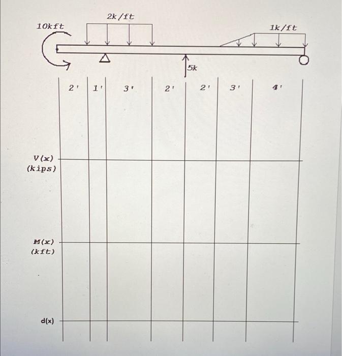 Solved Solve the three V-M diagrams below using the | Chegg.com