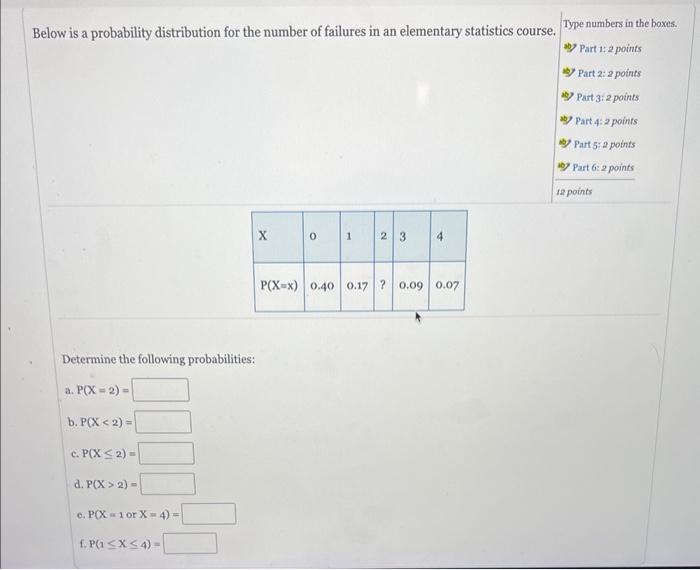 Solved Below is a probability distribution for the number of | Chegg.com