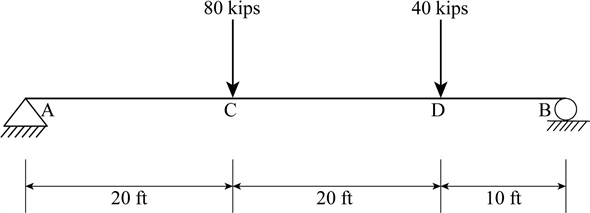 Solved: Chapter 5 Problem 1P Solution | Structural Analysis 4th Edition ... Solved: Chapter 5 Problem 1P Solution | Structural Analysis 4th Edition ...