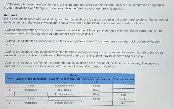 Solved The following table summarizes the facts of five | Chegg.com