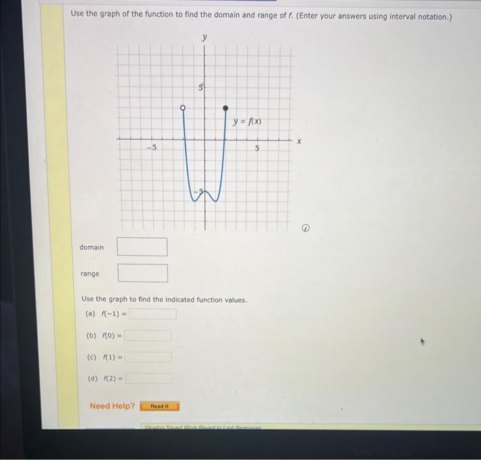 Solved Use the graph of the function to find the domain and | Chegg.com