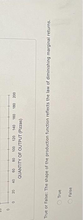 Solved 2. Inputs and outputs Raphael's Performance Pizza is | Chegg.com