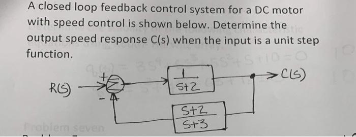 Solved A closed loop feedback control system for a DC motor | Chegg.com