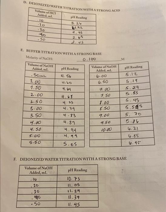 Solved Need help on 2. Determination of buffer capacity. | Chegg.com