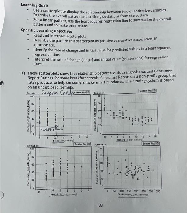 Solved Learning Goal: - Use a scatterplot to display the | Chegg.com