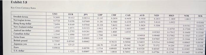 Solved Required: Using the American term quotes from Exhibit | Chegg.com