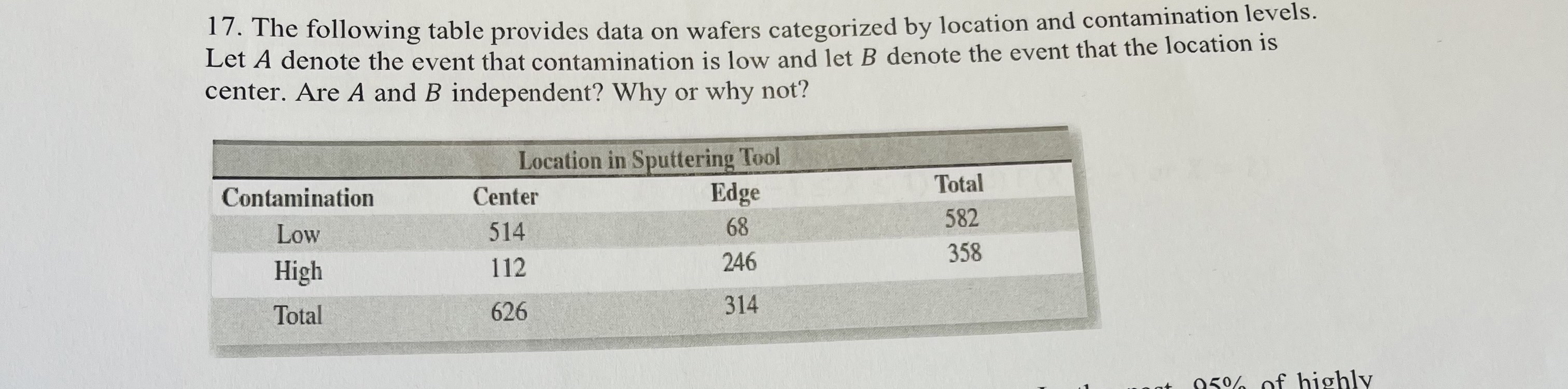 Solved The following table provides data on wafers | Chegg.com
