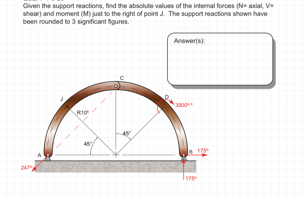 Solved Given the support reactions, find the absolute values | Chegg.com