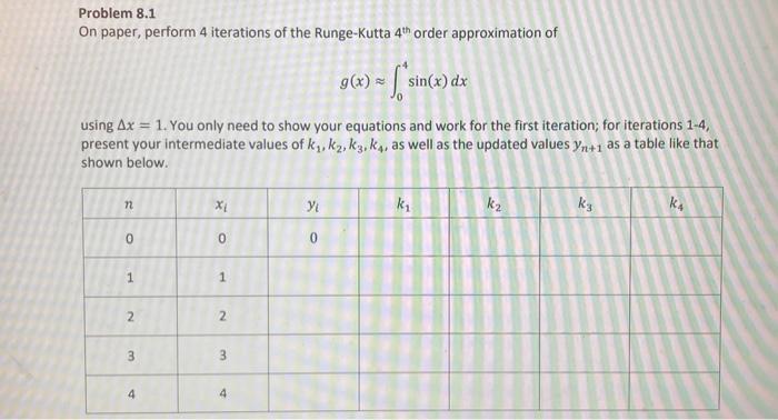 Solved Problem 8.1 On paper, perform 4 iterations of the | Chegg.com