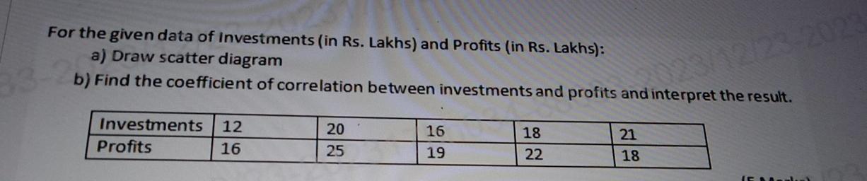 Solved For the given data of Investments (in Rs. ﻿Lakhs) | Chegg.com
