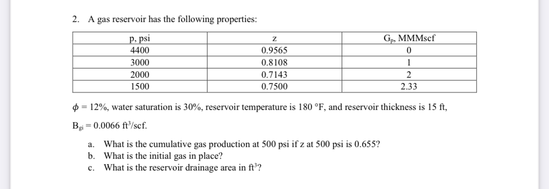 Solved A gas reservoir has the following | Chegg.com