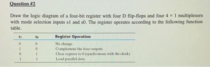 Solved Question #2 Draw the logic diagram of a four-bit | Chegg.com