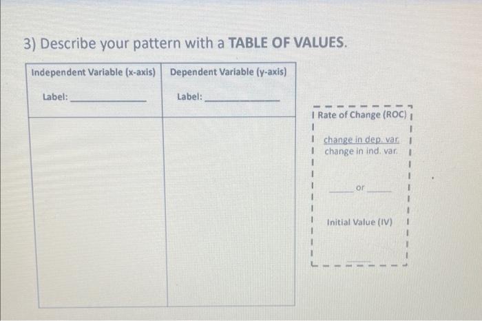 3) Describe your pattern with a TABLE OF VALUES. | Chegg.com