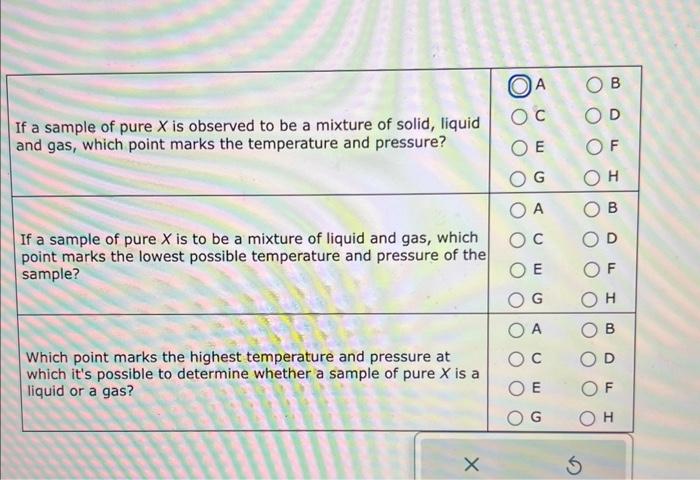 Solved Study the following phase diagram of Substance X. | Chegg.com