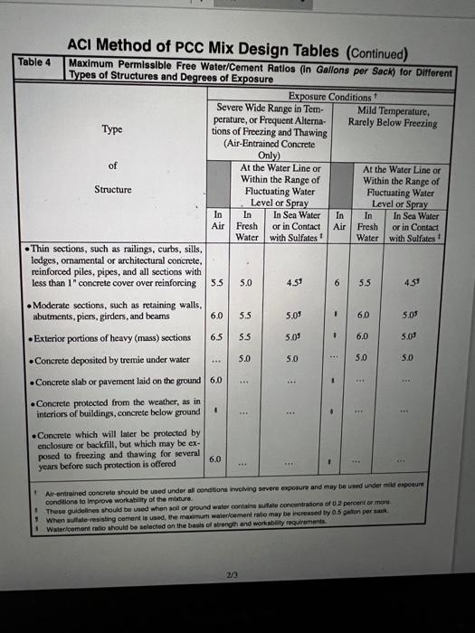 Solved Using the American Concrete Institute (ACI) method of | Chegg.com